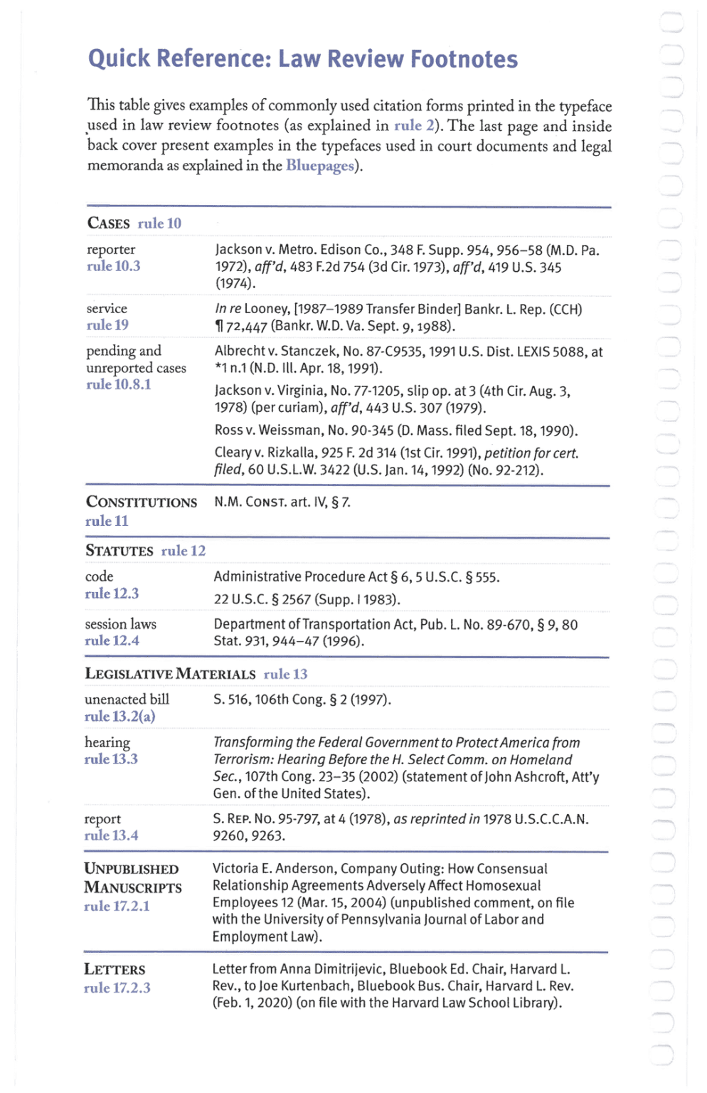 The Bluebook A Uniform System of Citation 21st Edition